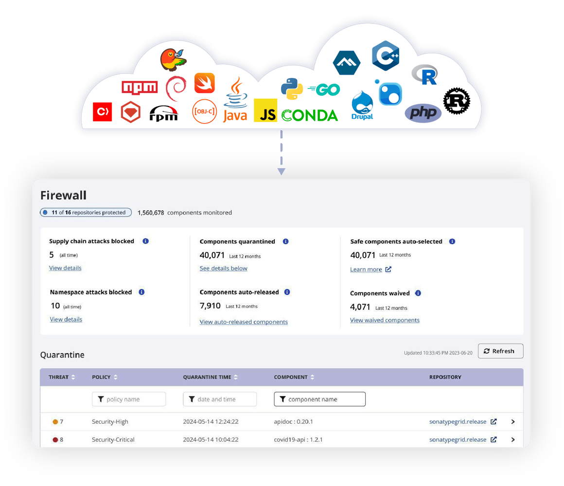 Sonatype + GitHub | Better Together